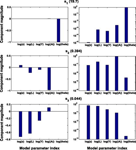 25d Regularized Inversion For The Interpretation Of Residual Gravity Data By A Dipping Thin
