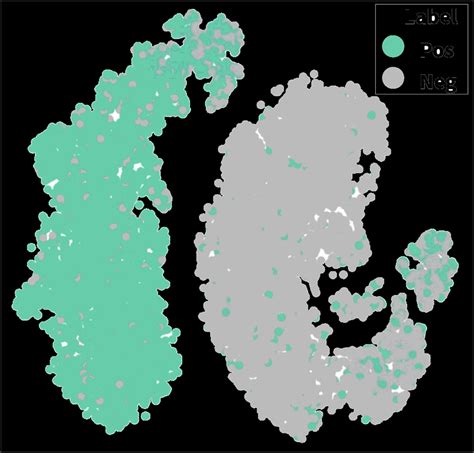 T Sne Plots Of The Learned Sentence Embeddings Using Superloss And The
