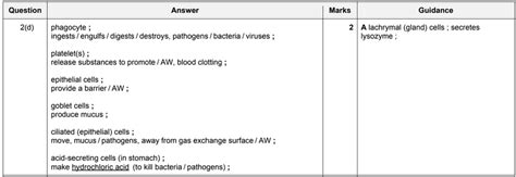 Igcse Biology 0610 101 Diseases And Immunity Igcse Style Questions