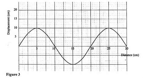 2011 Kcse General Science Past Paper Free Kcse Past Papers With Answers