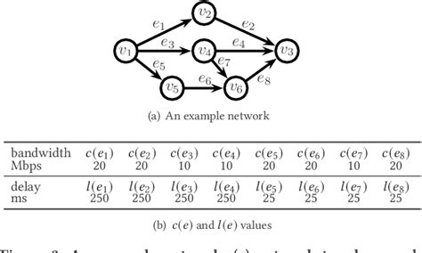 Figure 3 From Dynamic Adaptation Of Software Defined Networks For Iot Systems A Search Based