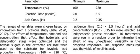 Experimental Range And Levels Of Independent Variables Download