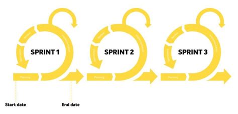 Agile Workflow Explained Definition And Examples