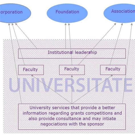 The Multimodal Model Download Scientific Diagram