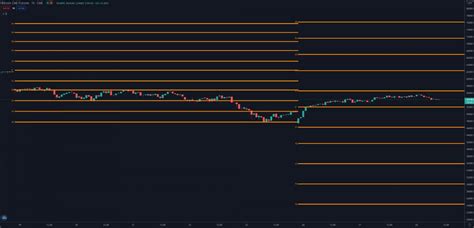 Pivot Trading How To Use A Pivot Point Indicator Phemex Academy