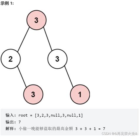 Leetcodebinarytree337 House Robber Iii 打家劫舍 Iii【动态规划】【java】【中等】力扣 第