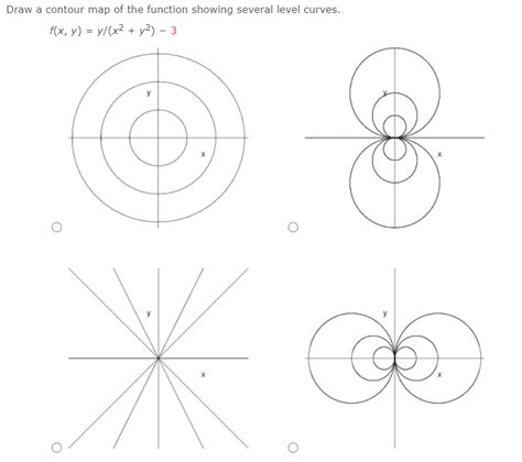 Solved Draw A Contour Map Of The Function Showing Several