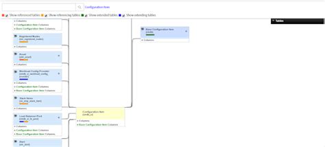 Tutorial To Understand Tables In Servicenow Servicenow Tables