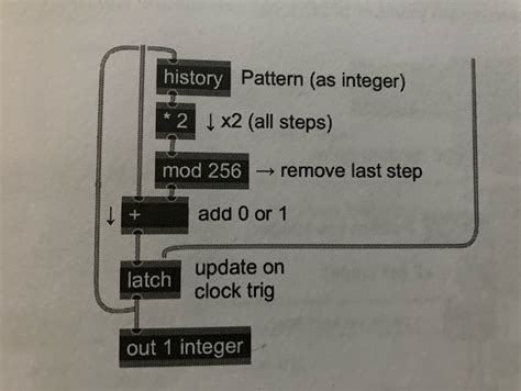8 Bit Shift Register Questions Scsynth