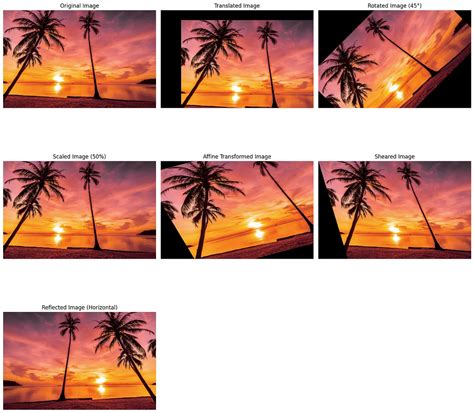 Getting Started With Gradio Python Library By Dr Nimrita Koul Medium