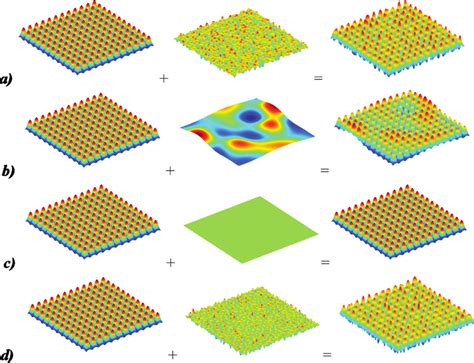Color Visualization Of The Initial Interface Conditions Tested In Terms Download High
