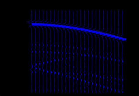 A Homogeneous Layered Media With Irregular Boundary Download Scientific Diagram