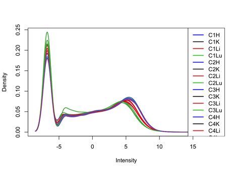 Normalizationplotsrnaseq