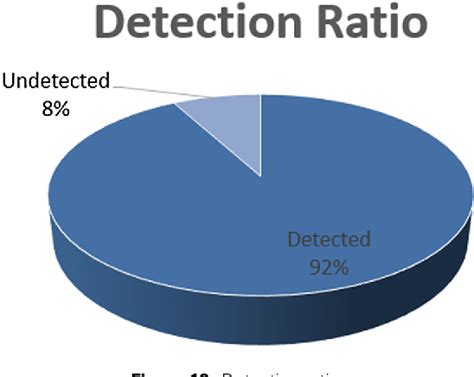 Figure 12 From A Dynamic Malware Analyzer Against Virtual Machine Aware Malicious Software