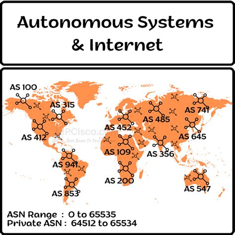 Bgp Protocol Border Gateway Protocol Autonomous Systems ⋆