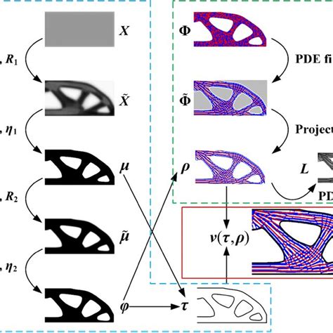 Schematic Representation Of Design Problem A Multi Phase Download Scientific Diagram