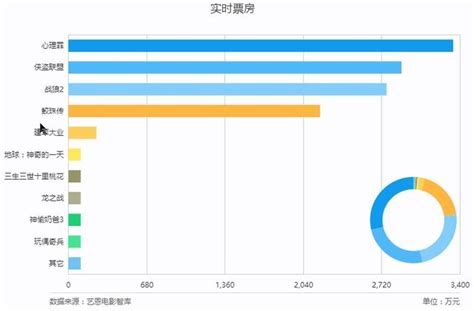 《心理罪》首日票房力壓對手，熱門電影劇情揭秘 每日頭條