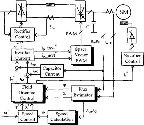 Figure 1 From Field Oriented Control Csi Synchronous Motor Drive Without Shaft Sensors