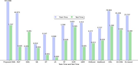A Novel Deep Neural Network Structure For Software Fault Prediction Peerj