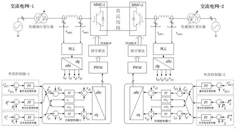 Fault Tolerant Operation Method And Device Under Sub Module Fault Of