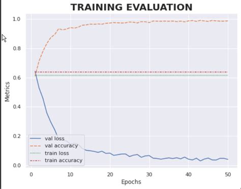 Github Theabktechcasting Defect Cnn Model For Checking Defects In