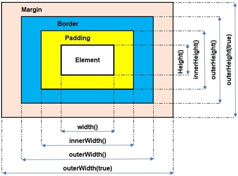 Le Dimensionnement Dun élément En Jquery Apcpedagogie