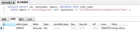 Mysql 千万 级数据量根据（索引）优化 查询 速度数据库有索引 单表千万数据量影响查询效率me Csdn博客