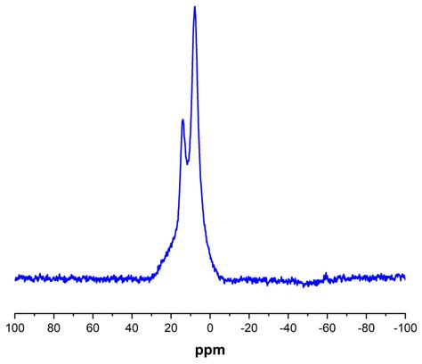 Nanomaterials Free Full Text A Porphyrin Based Covalent Organic