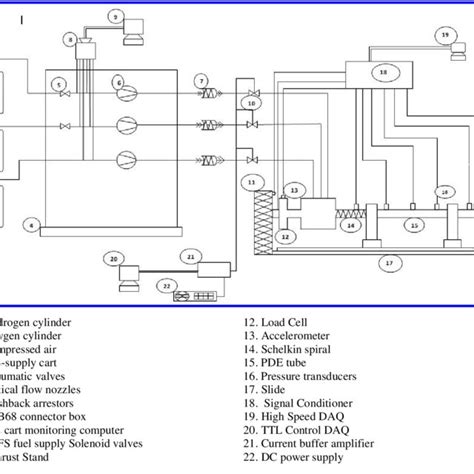 Photograph Of The Pde Download Scientific Diagram