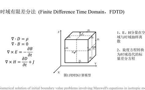 FDTD仿真示例 哔哩哔哩 bilibili