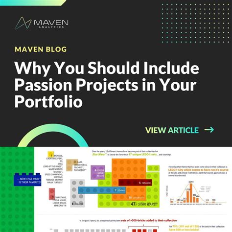John Pauler On Linkedin Data Analytics Dataviz Passionprojects