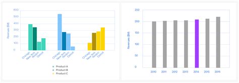 How To Use Color In Data Visualization By Favorite Medium Fm Stories Medium