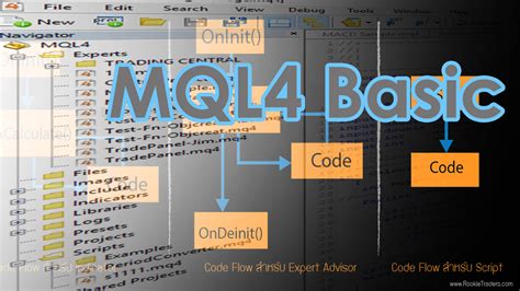 แลกเปลี่ยนความรู้การเขียน Ea Mql4 Mql5 Facebook