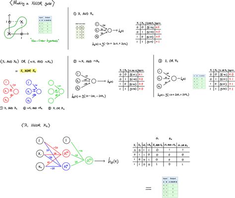 Ml Neural Networks Nn Model Representation Andrew Ng By Jaehoon Jang Medium