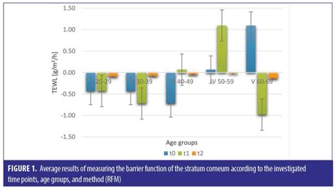 Comparing The Efficacy Of Monopolar And Bipolar Radiofrequency Treatment On Facial Skin In Women