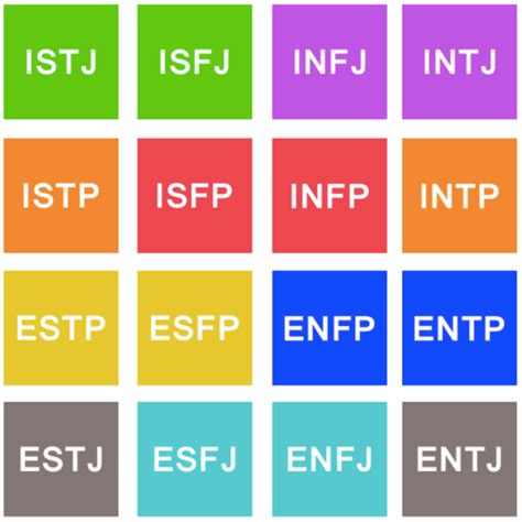 Mbti Personality Type Test Complete Dataset Kaggle