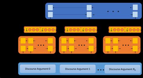 Lstm Classifier For Causality Detection And Explanation Identification
