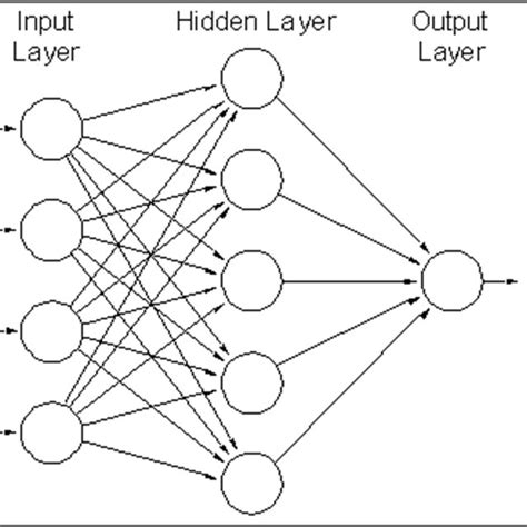 Representation Of A Multilayer Perceptron Download Scientific Diagram