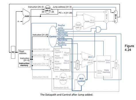 Assembly How Can I Get Register Adress Ex S2 In Datapath