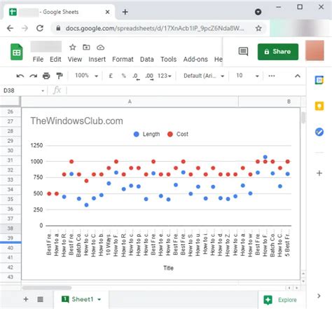 最佳免费在线数据可视化工具 最佳免费在线数据可视化工具