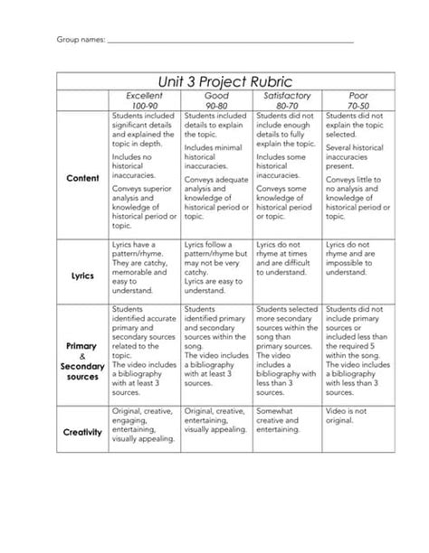 Rubric To Evaluate Pdf