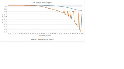 Graph How Can I Customize The Horizontal Axis Values In Excel