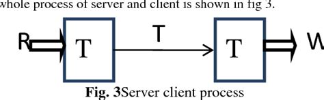Figure 1 From Analysis Of Video Coding And Error Resilience Tools Of H