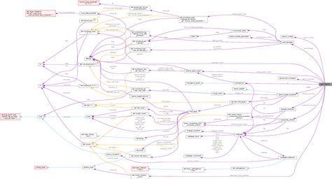 Cbmc Gotosymext Class Reference