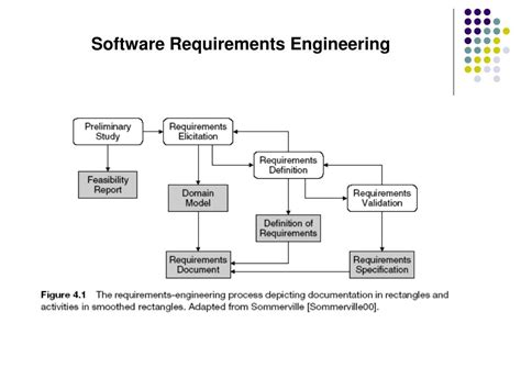 ppt software requirements engineering powerpoint presentation free