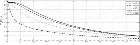solution of classical problem download scientific diagram