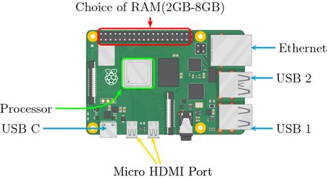 Raspberry Pi 4b Board Schematic Complete Guide To Raspberry Pi 4 Full