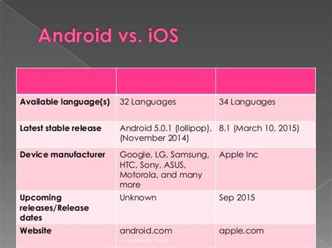 Comparison Between Android Vs Ios