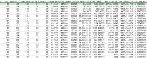 优化自己的策略 — Wondertrader官方文档 Latest 文档