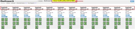 Logstash Elasticsearch How Many Clusters Indexes Do I Need For 8